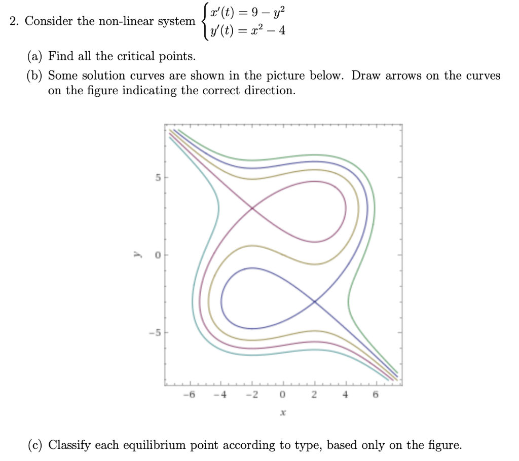Solved c' (t) = 9 – gº 2. Consider the non-linear system " | Chegg.com