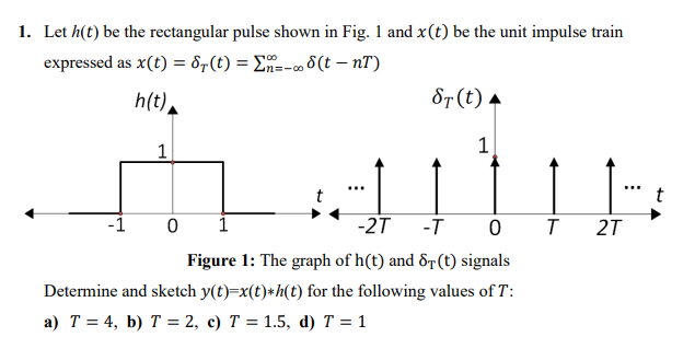Solved 1. Let h(t) be the rectangular pulse shown in Fig. 1 | Chegg.com