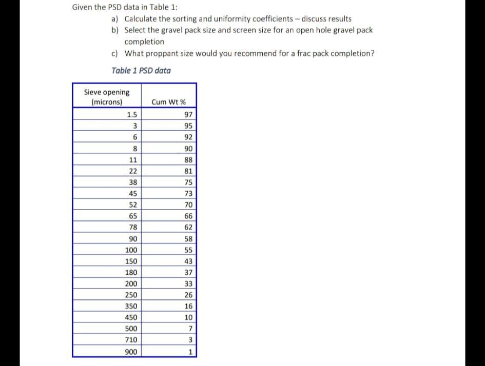 Given the PSD data in Table 1: a) Calculate the | Chegg.com