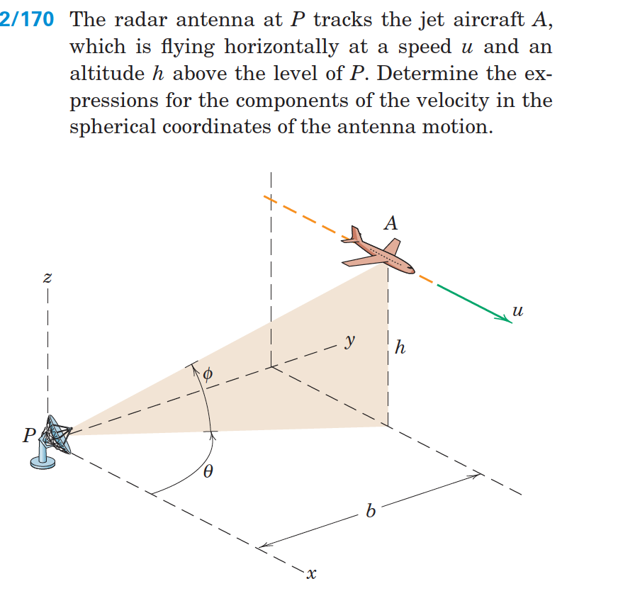 Solved B) Calculate R and angle phi C) Draw to show how a | Chegg.com