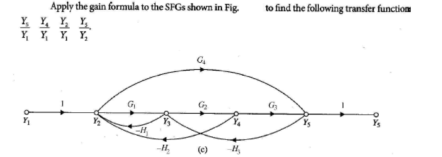 Solved Apply the gain formula to the SFGs shown in Fig. to | Chegg.com