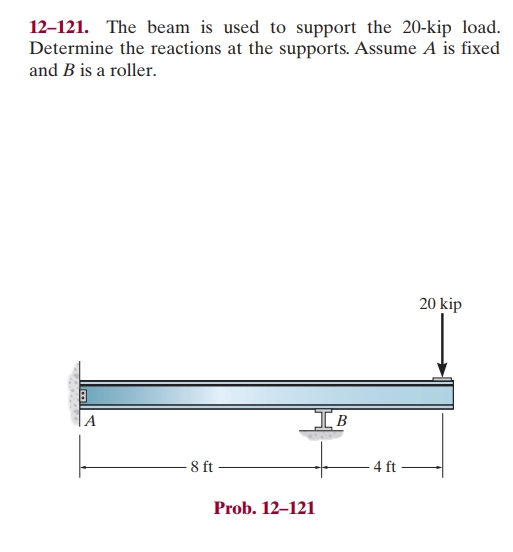 Solved 12-121. The beam is used to support the 20-kip load. | Chegg.com