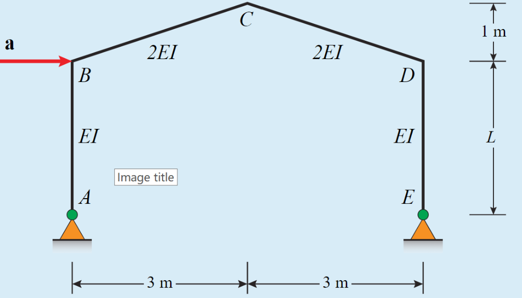 Solved Using the force method, calculate the bending moment | Chegg.com