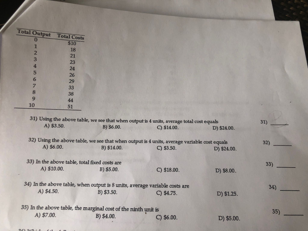 Solved Total Output Total Costs $10 1 18 2 21 23 4 24 26 29 | Chegg.com