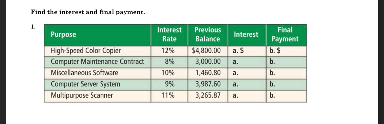 Solved Find the interest and final payment. | Chegg.com