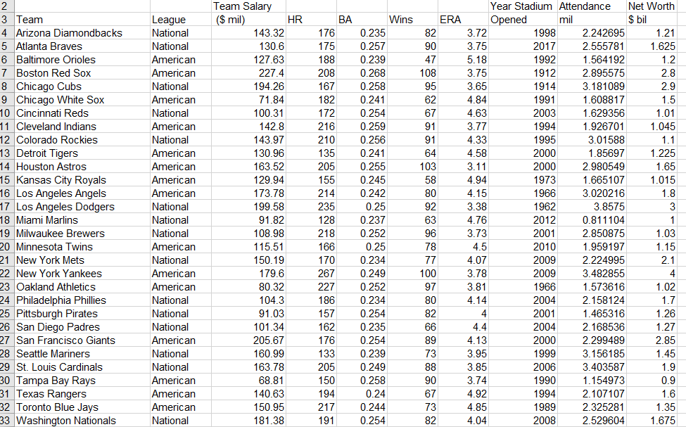 Solved Using the variable, salary, create a box plot. Are | Chegg.com
