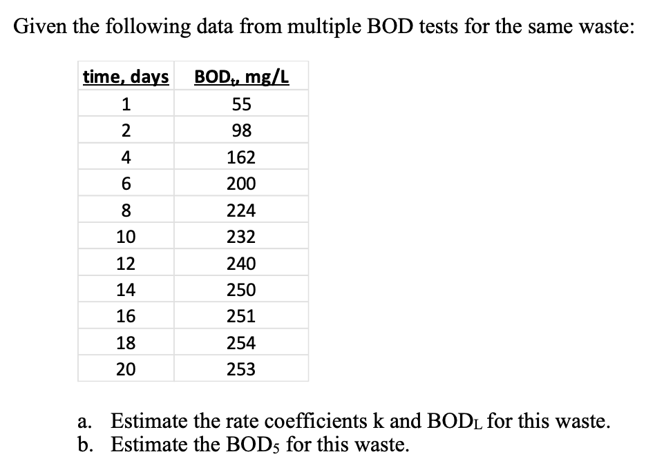 Solved Given the following data from multiple BOD tests for | Chegg.com