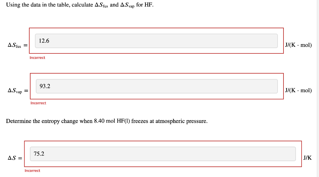 Solved Consider the data in the table. Using the data in the | Chegg.com