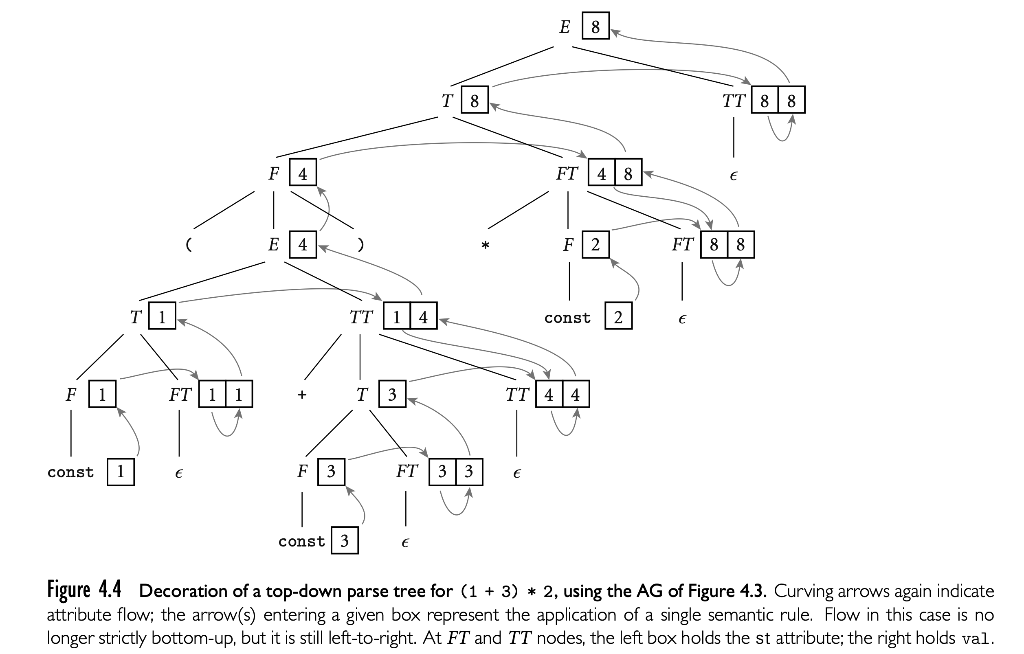 Solved Illustrate, with representative examples of decorated | Chegg.com