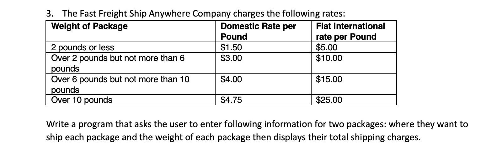 Solved 3. The Fast Freight Ship Anywhere Company charges the | Chegg.com