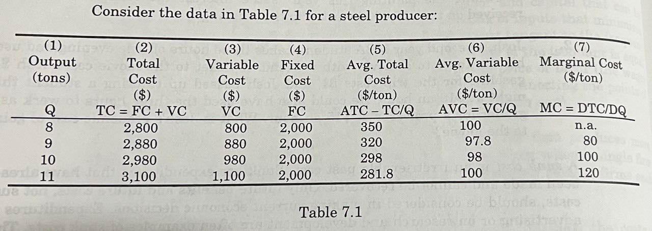 Solved 6. Table 7.2 presents cost data similar to Table 7.1, | Chegg.com