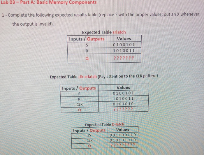 Solved Lab 03- Part A: Basic Memory Components 1-Complete | Chegg.com
