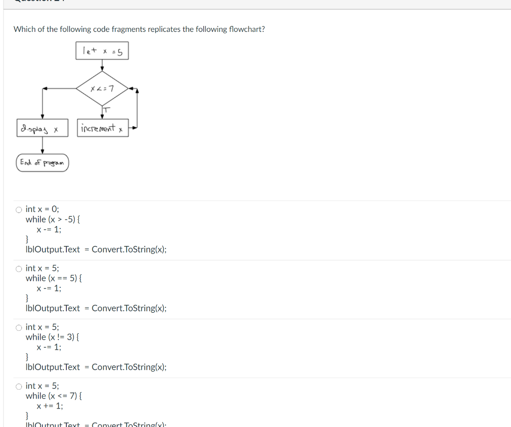 Solved Which of the following code fragments replicates the | Chegg.com
