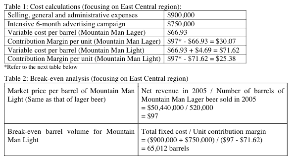 Table 1: Cost calculations (focusing on East Central | Chegg.com