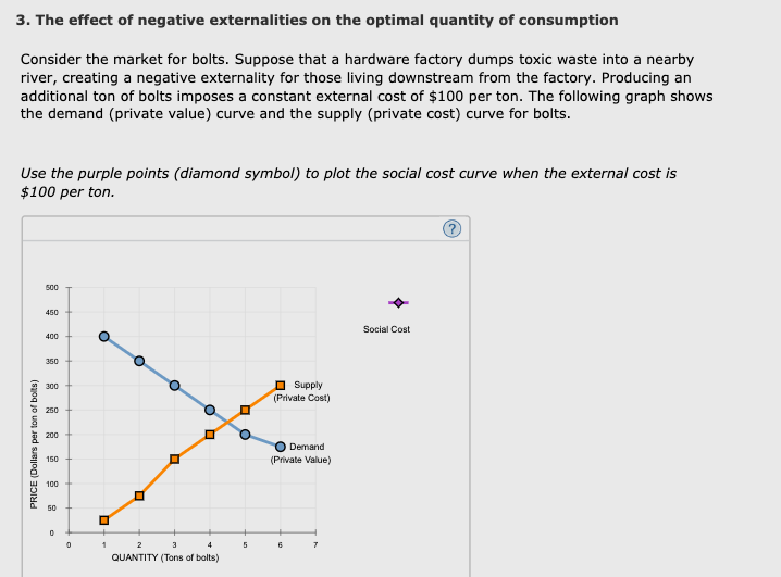 Solved 3. The effect of negative externalities on the | Chegg.com