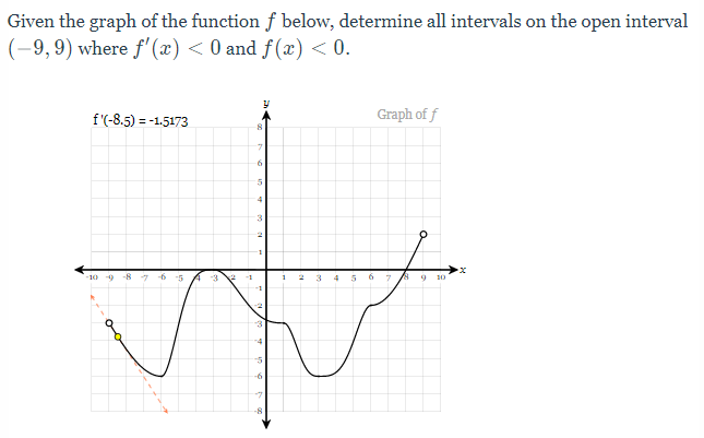Solved Given the graph of the function f below, determine | Chegg.com