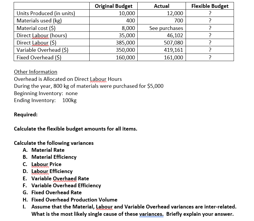 Solved Flexible Budget ? ? ? Units Produced in units) | Chegg.com