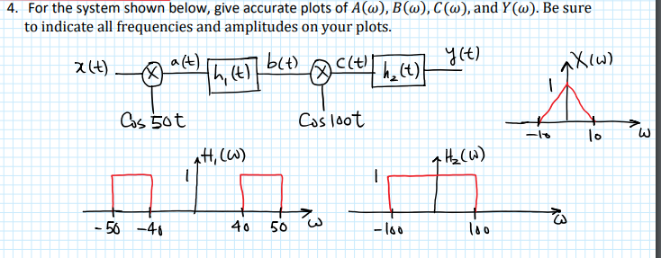 Solved 4. For the system shown below, give accurate plots of | Chegg.com