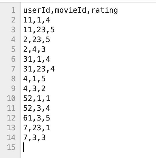 Solved \# you can use a for loop to iterate through gradient | Chegg.com