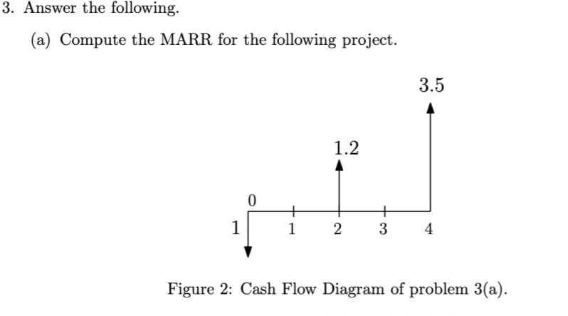 Solved 3. Answer the following. (a) Compute the MARR for the | Chegg.com