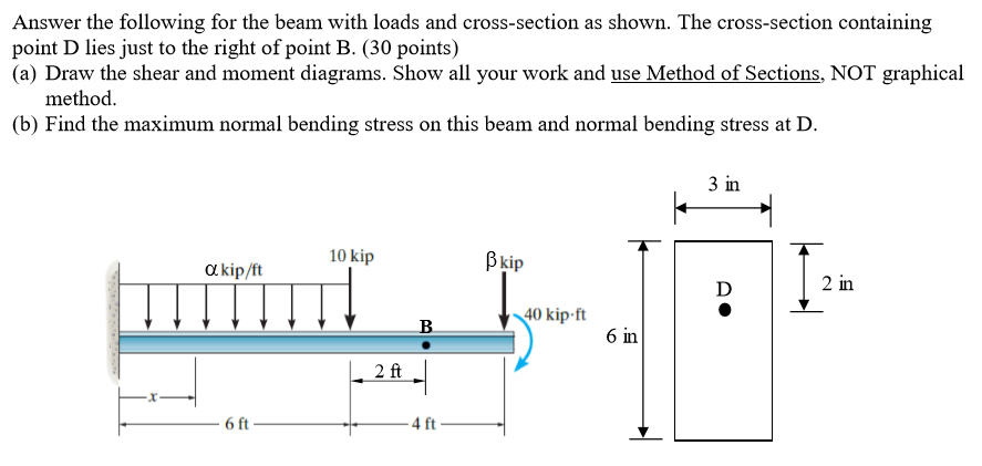Solved Answer the following for the beam with loads and | Chegg.com