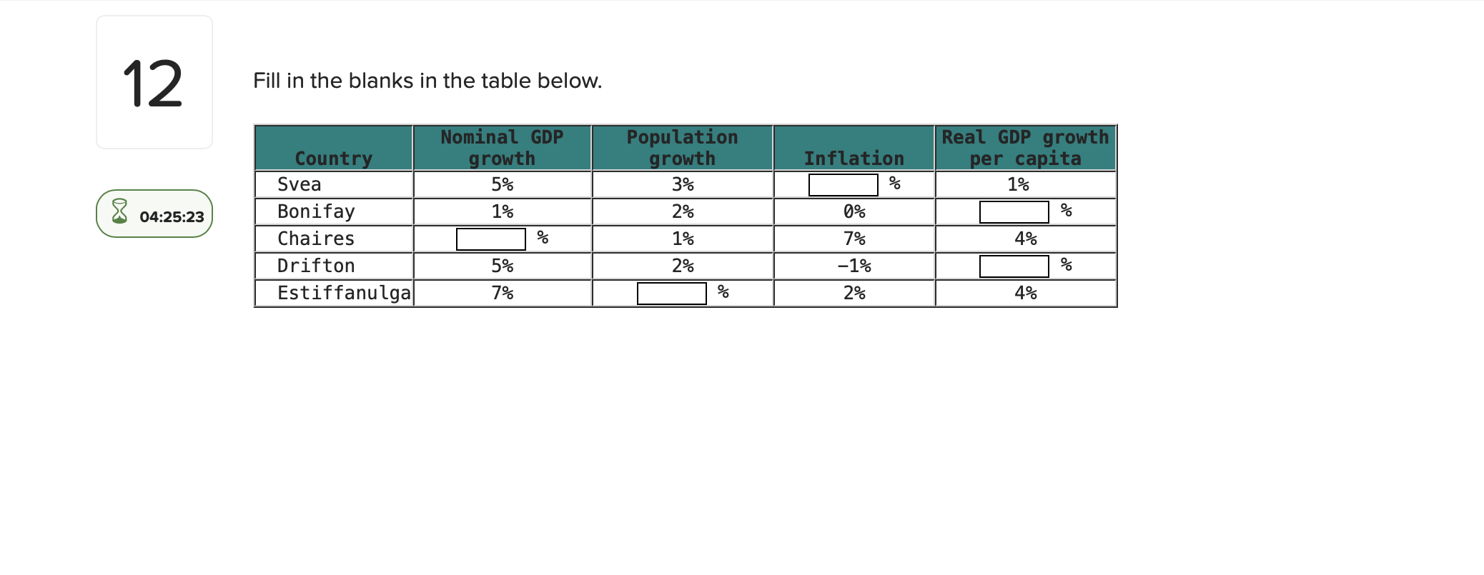 Solved 1204:25:23\begin{tabular}{|c|c|c|c|c|}\hline Country | Chegg.com