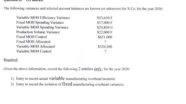Solved The following variances and selected account balances | Chegg.com