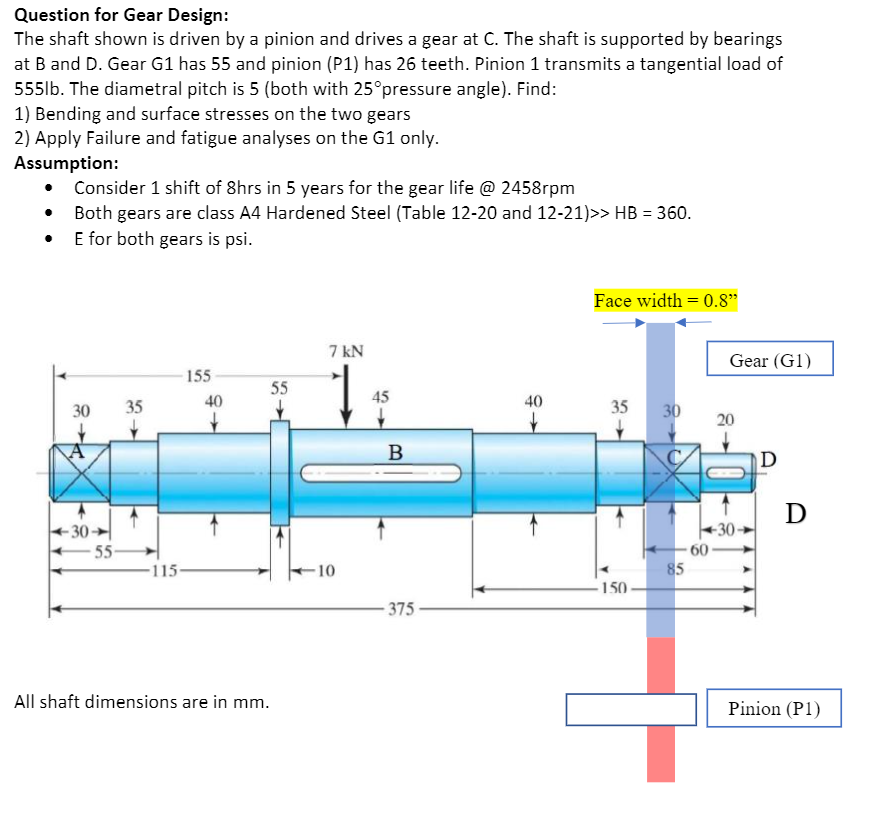 Question for Gear Design: The shaft shown is driven | Chegg.com