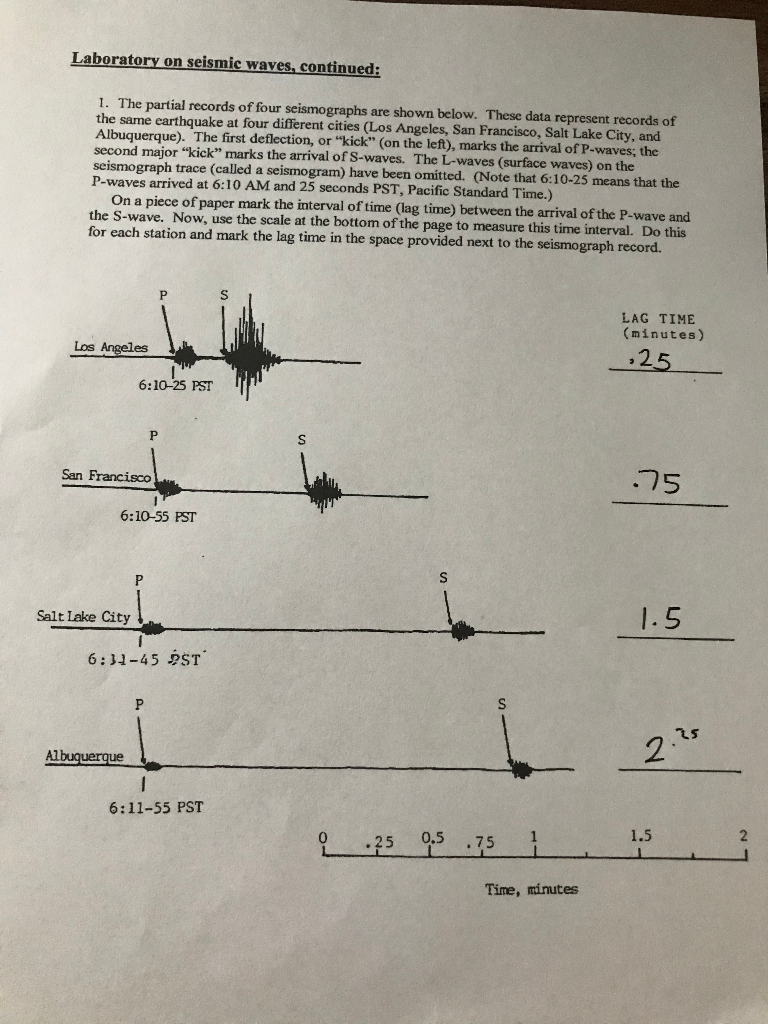 Solved Laboratory on seismic waves, continued: 1. The | Chegg.com