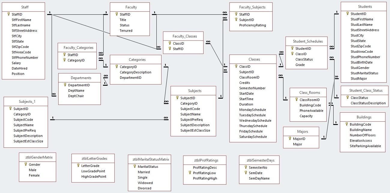 Solved MySQL Help (AMAZON CLOUD9) 1. In the Sales Orders | Chegg.com