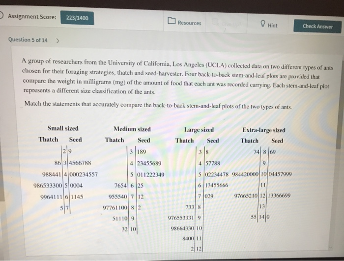 Solved O Assignment Score 9 Hint 223/1400 Check Answer | Chegg.com