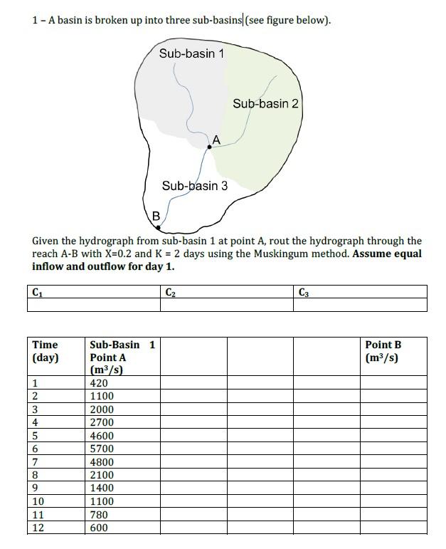 Solved 1 - A basin is broken up into three sub-basins|(see | Chegg.com