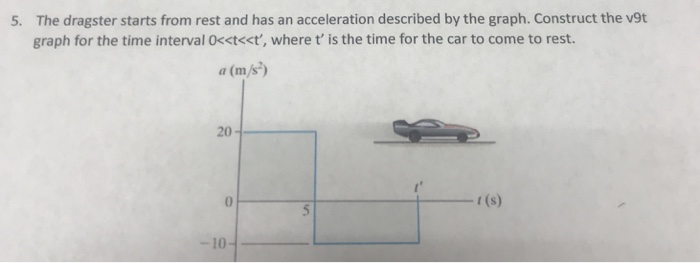 Solved The dragster starts from rest and has an acceleration | Chegg.com