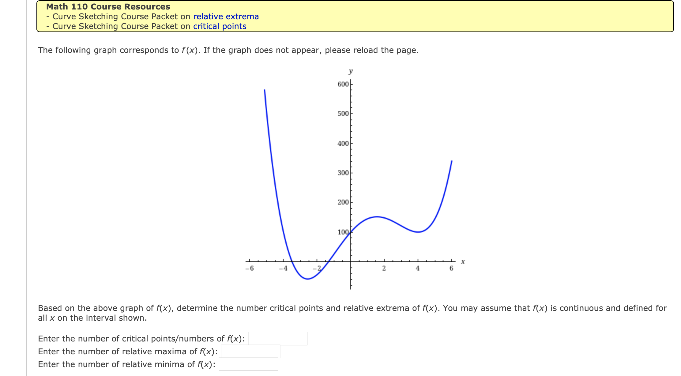 Solved Math 110 Course Resources - Curve Sketching Course | Chegg.com