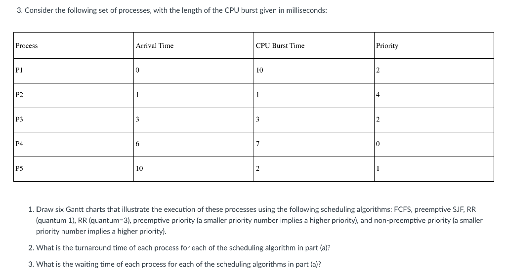 Solved 3. Consider the following set of processes, with the | Chegg.com