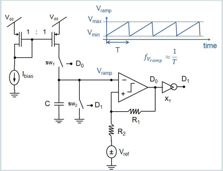 For the provided ramp generator assume an ideal | Chegg.com