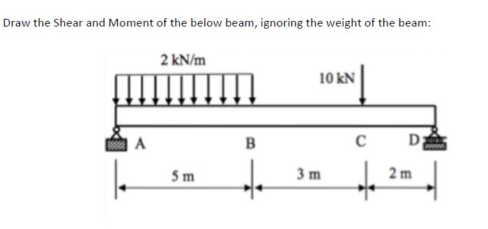 Solved Draw the Shear and Moment of the below beam, ignoring | Chegg.com