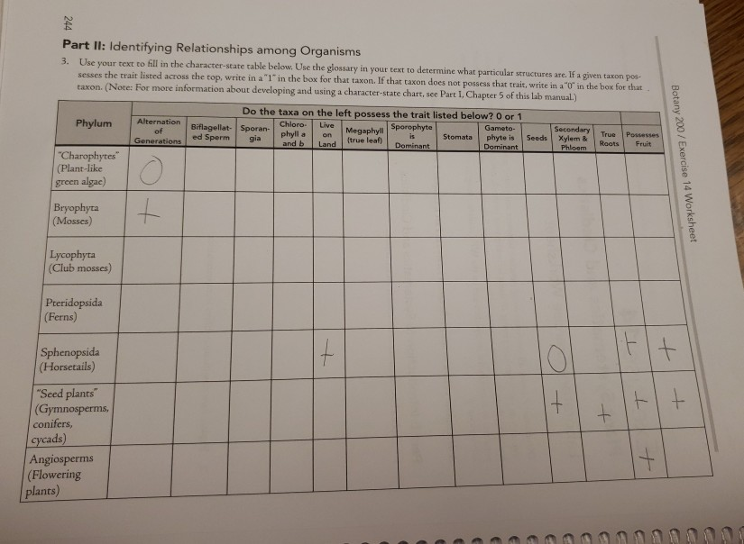 Solved t Part II: Identifying Relationships among Organisms | Chegg.com