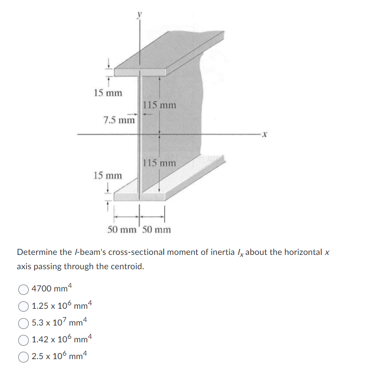 Solved Determine the I-beam's cross-sectional moment of | Chegg.com