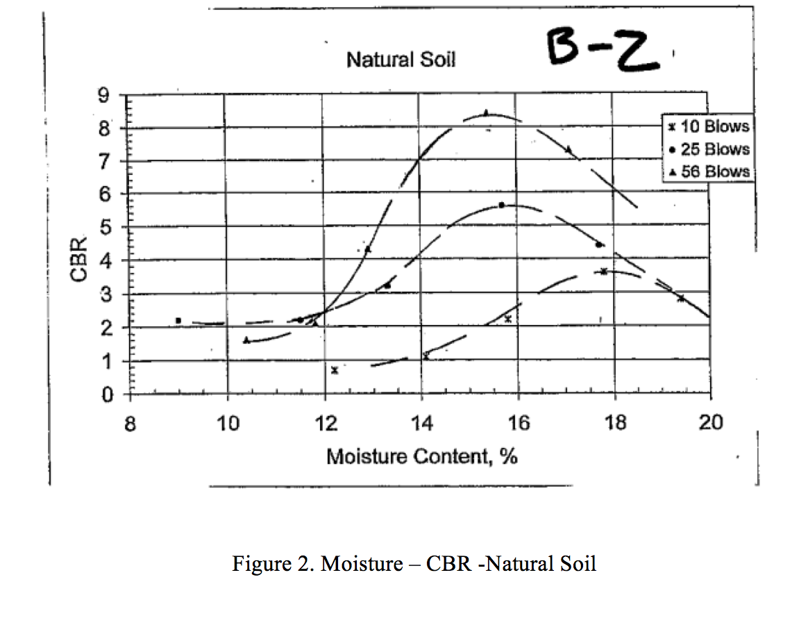 Solved 1) (4 points) Table 1 list the grain size | Chegg.com