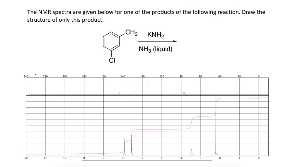 Solved The NMR spectra are given below for one of the | Chegg.com