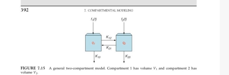 392 7. COMPARTMENTAL MODELING FIGURE 7.15 A general | Chegg.com