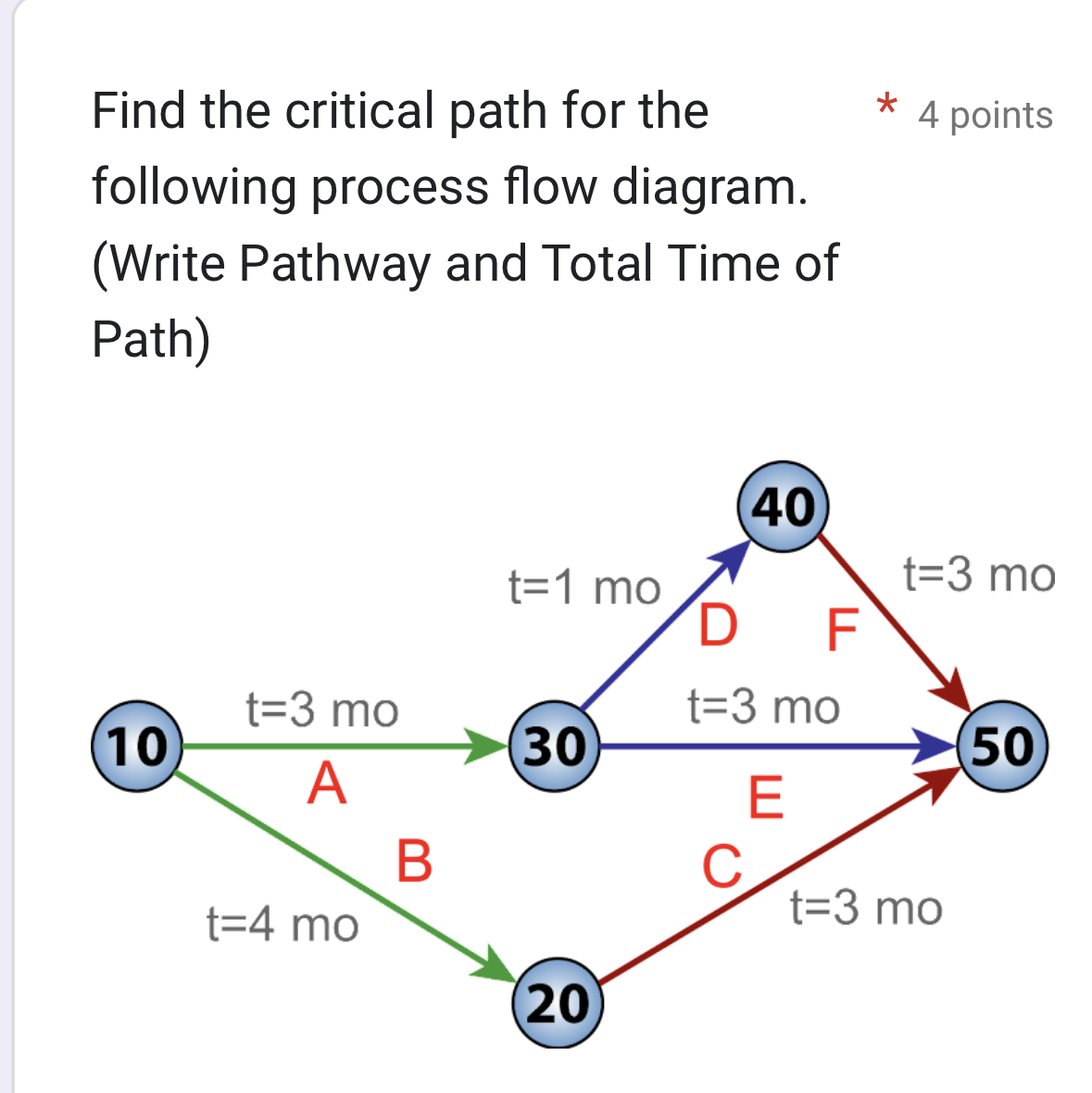 Solved Find the critical path for the following process flow | Chegg.com