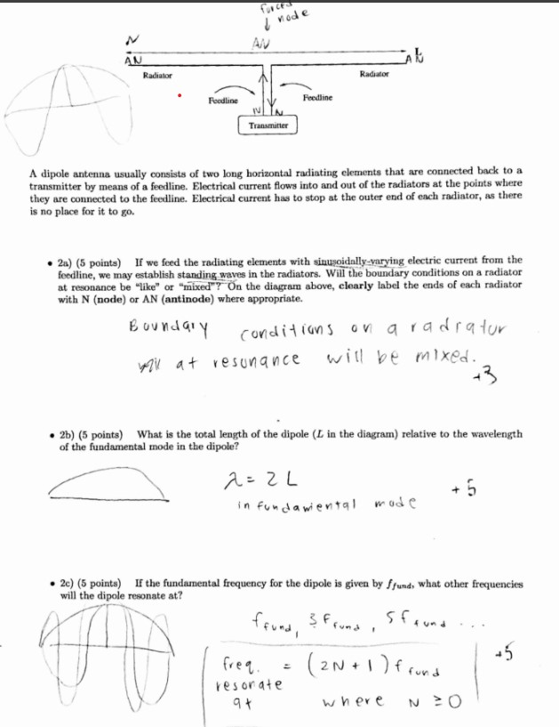 Dipole Resonant Feed Line