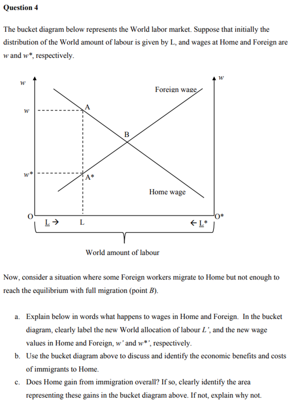 Solved The bucket diagram below represents the World labor | Chegg.com