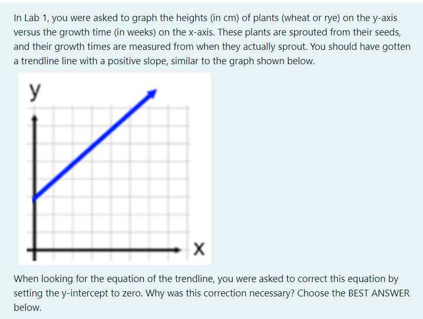 Solved In Lab 1, you were asked to graph the heights (in cm | Chegg.com