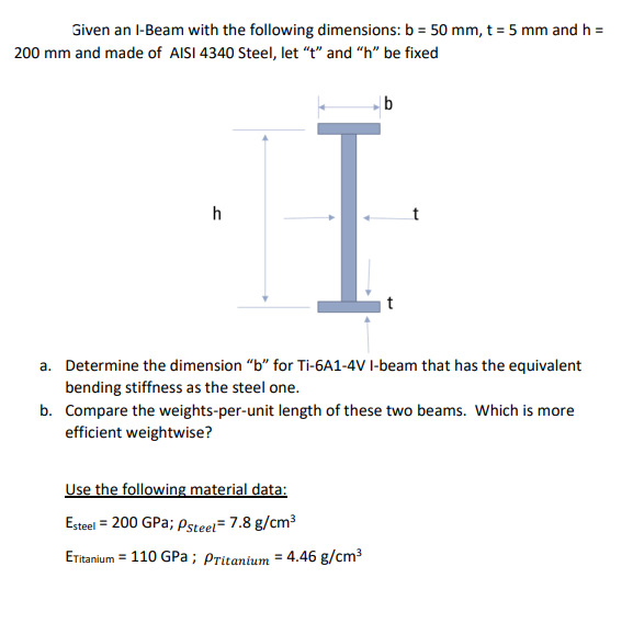 Solved Given an I-Beam with the following dimensions: b = 50 | Chegg.com