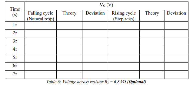 Solved Natural response of an RL circuit In an RL circuit, | Chegg.com