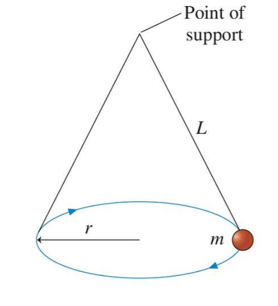 Solved A block of mass m is connected to a block of mass M | Chegg.com
