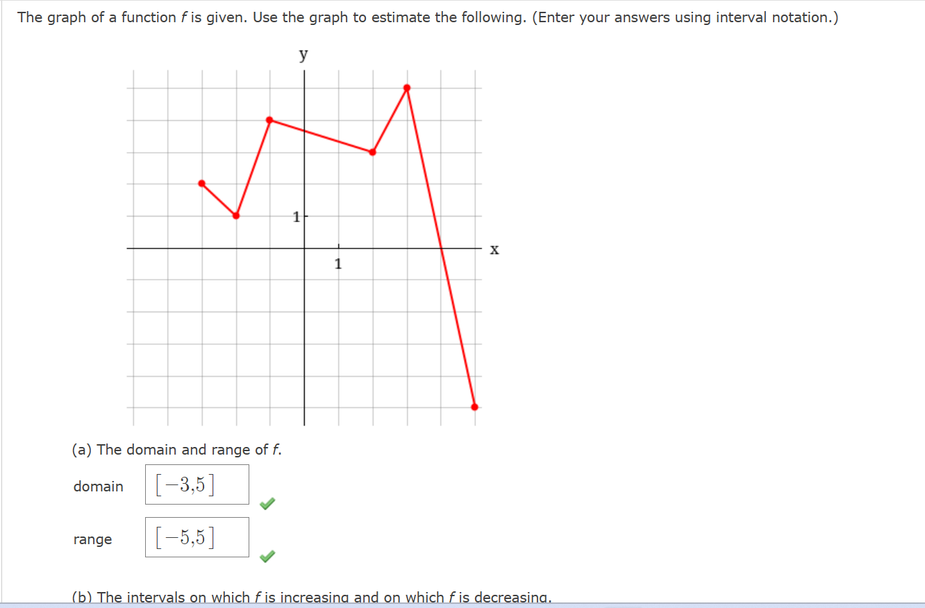 Solved (a) The domain and range of f. domain range(b) The | Chegg.com